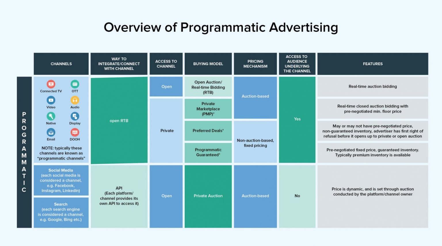 How Knorex XPO improves your Programmatic Advertising - KNOREX ...